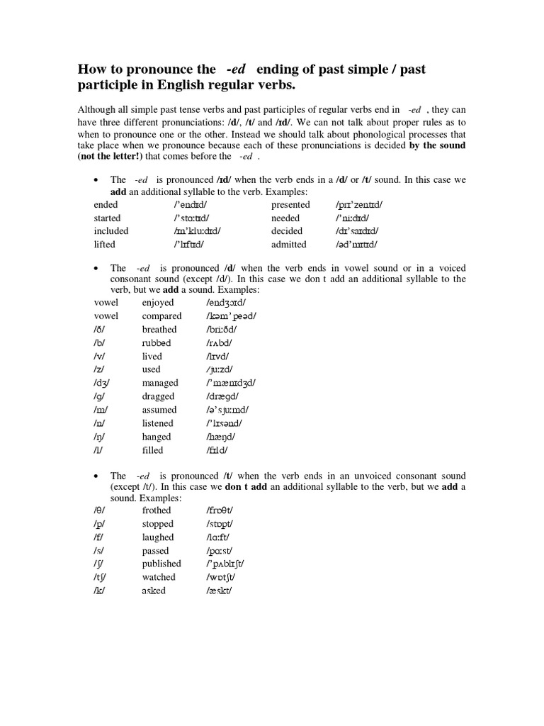 How To Pronounce The "-Ed" Ending of Past Simple / Past Participle in ...