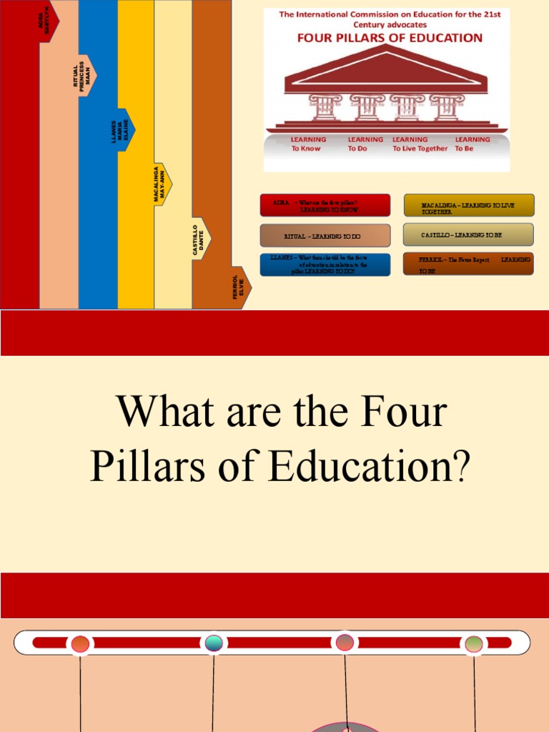 The Four Pillars of Education: Learning to Know, Learning to Do ...