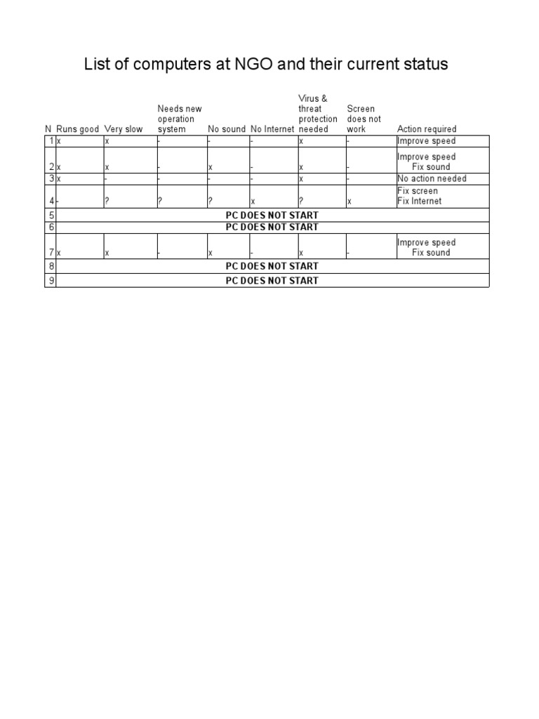 List of Computers at NGO and Their Current Status: PC Does Not Start PC ...