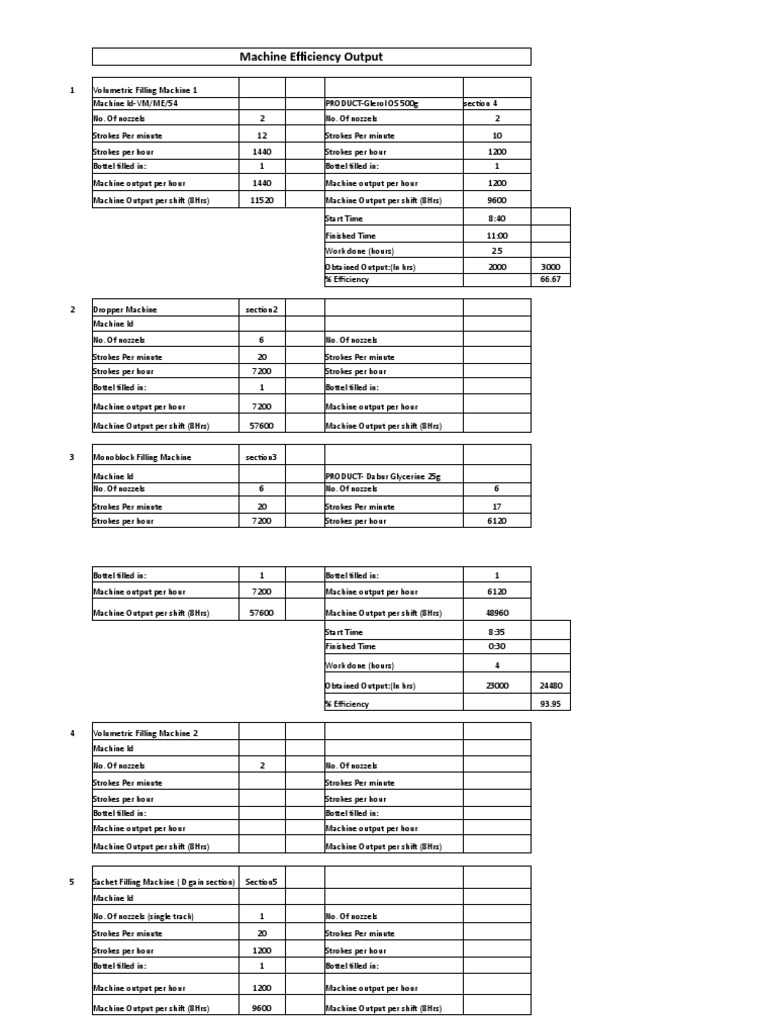 PO Sheet | PDF | Pharmacology | Medicine