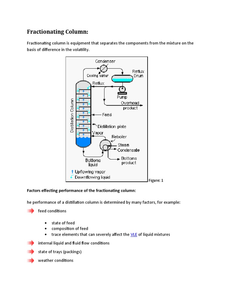 Fractionating Column | PDF
