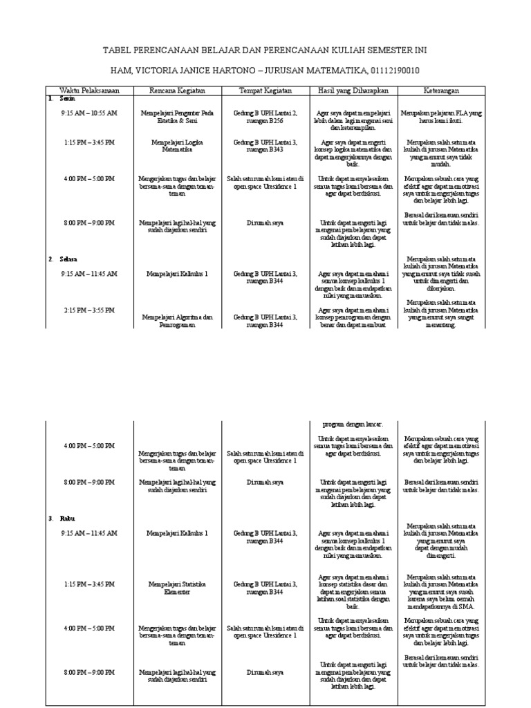 Tabel Perencanaan Belajar Dan Perencanaan Kuliah | PDF