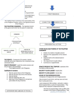 Philippine Political Hierarchy Explained | PDF