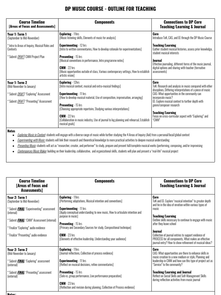 DP Music Course - Outline For Teaching | Download Free PDF | Human ...