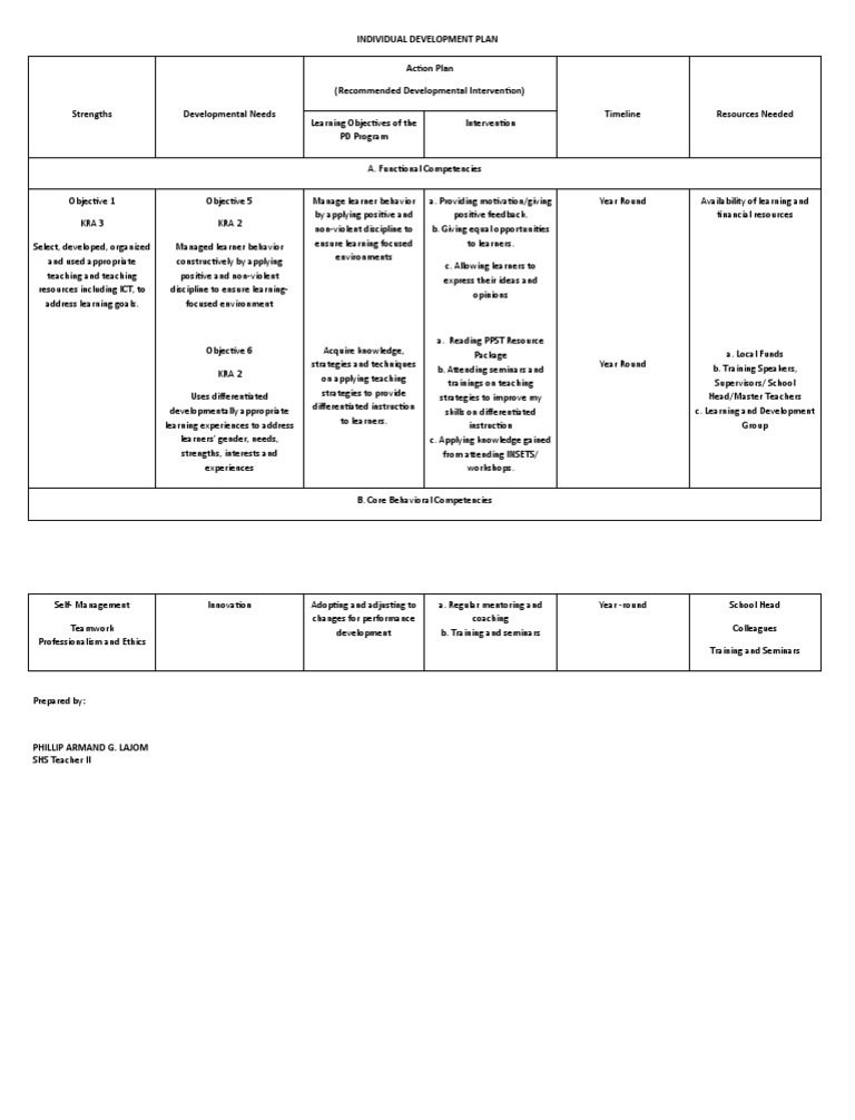 Individual Development Plan Action Plan (Recommended Developmental ...