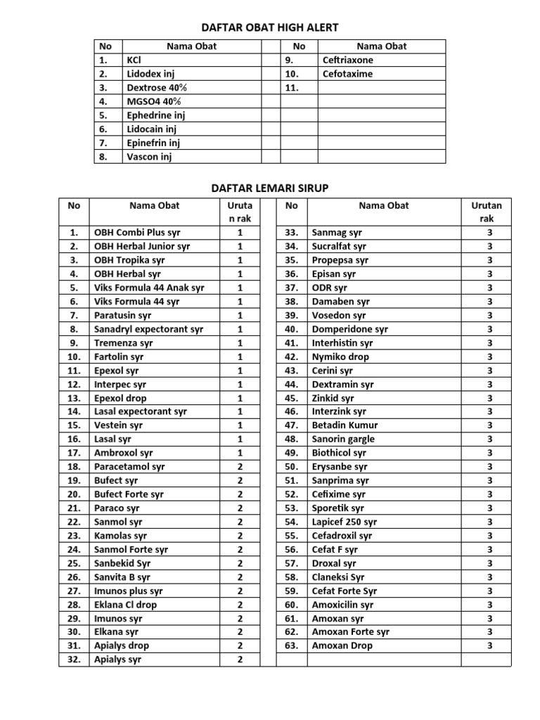 Daftar Obat High Alert | PDF | Drugs | Medical Treatments