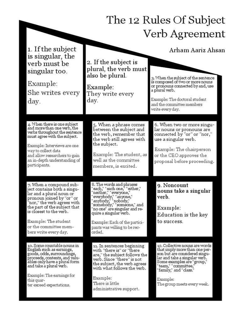 The 12 Rules of Subject Verb Agreement | PDF | Grammatical Number | Plural