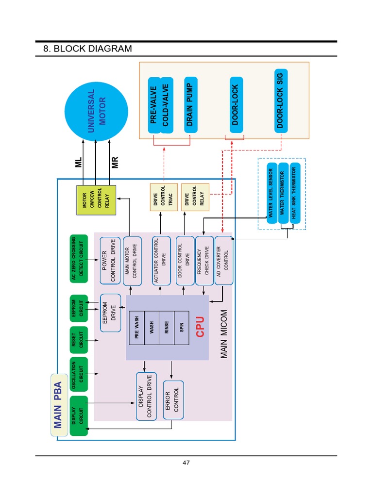 Main PBA Circuit Block Diagram | PDF | Mechanical Engineering | Electronics