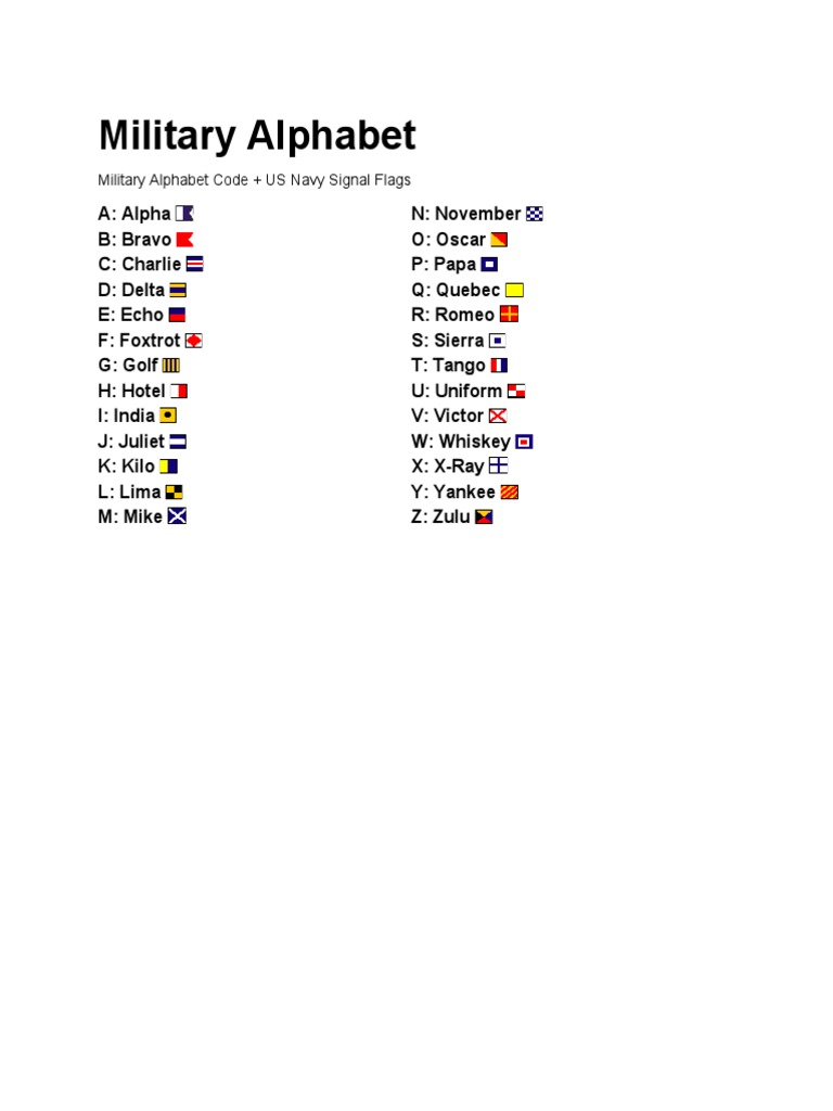 Military Alphabet | PDF