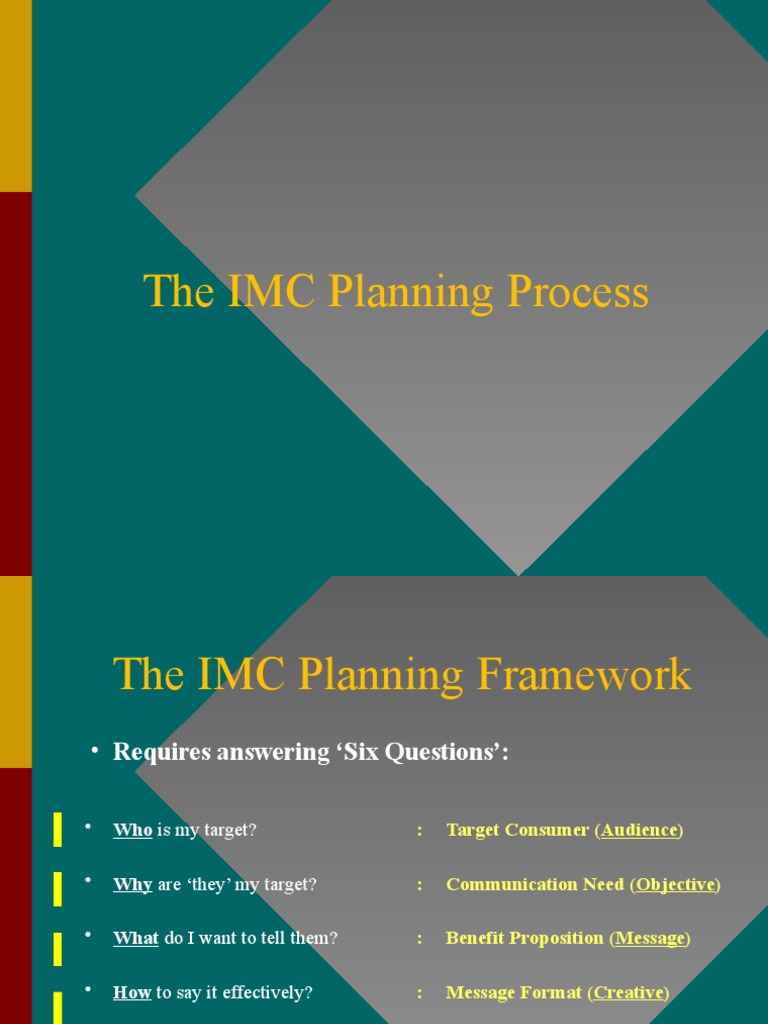 Session 2 - The IMC Planning Process | PDF | Target Audience | Mass Media