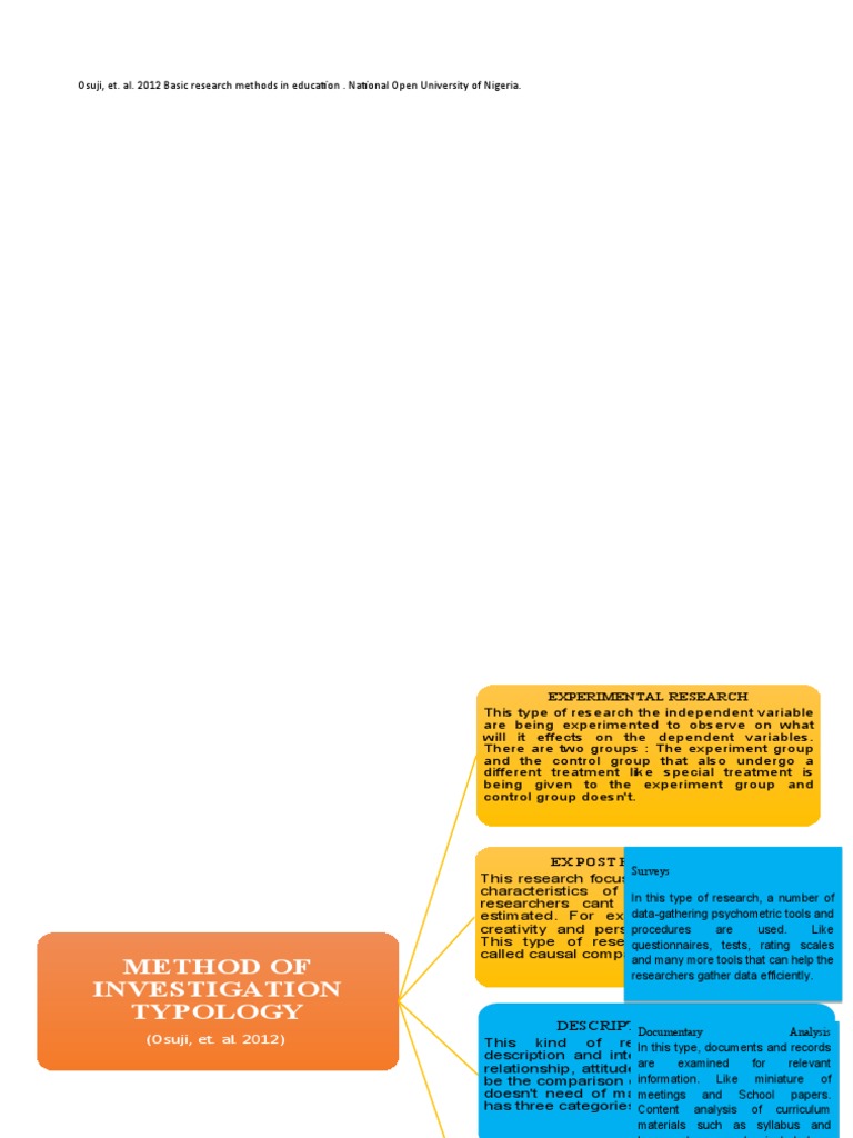 Method of Investigation Typology | PDF | Experiment | Methodology