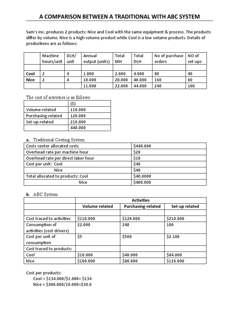 Traditional vs ABC Costing Analysis | PDF