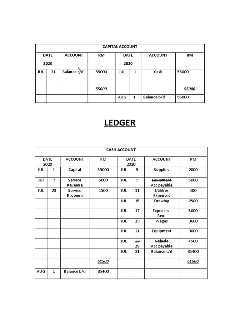 Ledger: Capital Account Date 2020 Account RM Date 2020 Account RM | PDF ...