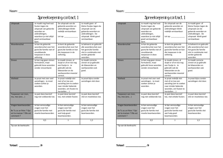 Toets Spreken Contact 1 Evaluatie | PDF