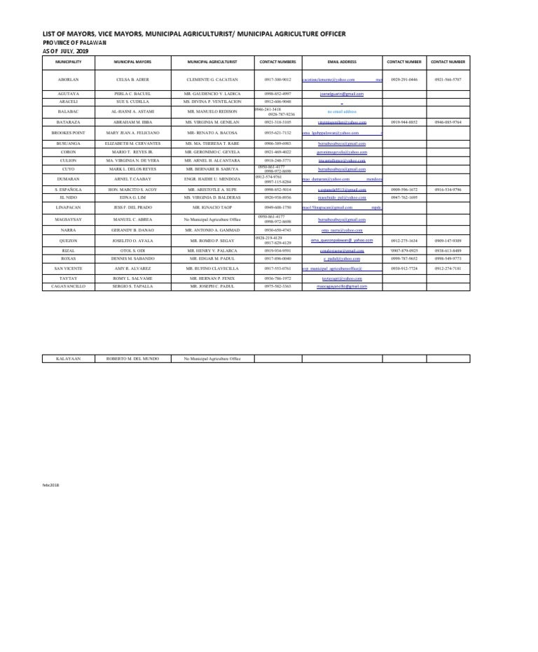 List of Mayors, Vice Mayors, Municipal Agriculturist/ Municipal ...