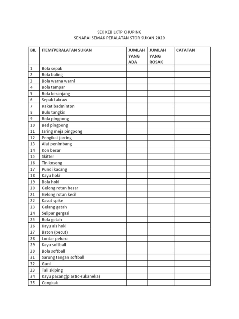 Senarai Inventori | PDF