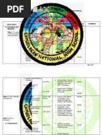 New SDO DRRM Organizational Chart | PDF | Emergency Management | Public ...