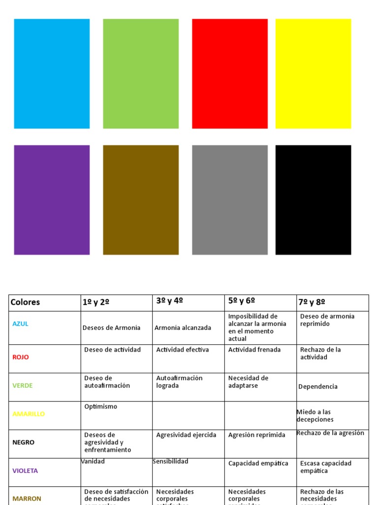 Test de Los Colores | PDF | Color | Conceptos psicologicos