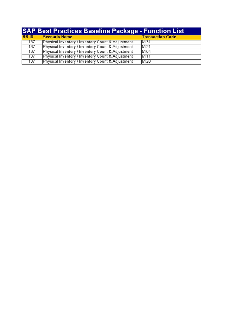 SAP Inventory Management Functions | PDF | Inventory | Logistics
