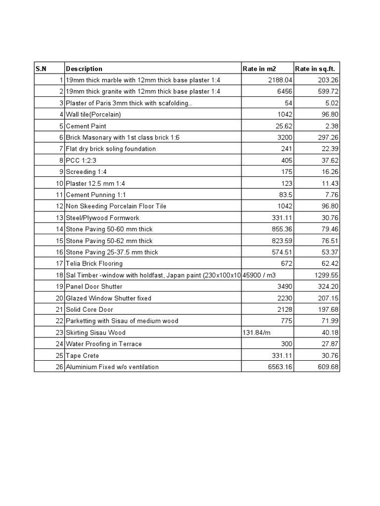S.N Description Rate in m2 Rate in SQ - FT | PDF | Tile | Plaster
