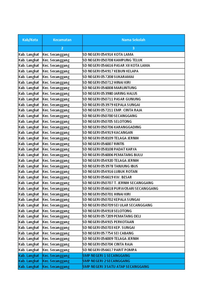Data Cut Off 31-10-19 | PDF