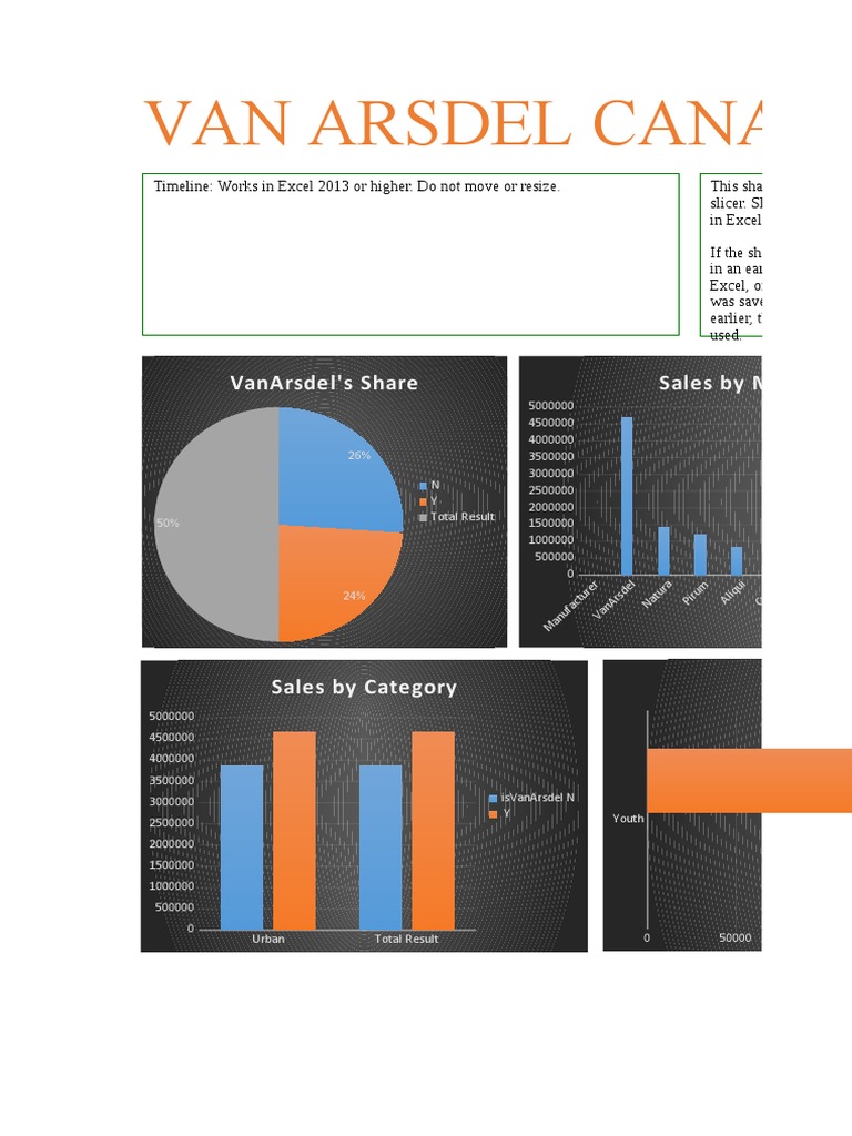 VanArsdel Canada Sales Data Analysis | PDF | Teaching Mathematics