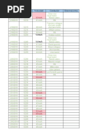 Beep Test Norms and Scoring Tables | PDF
