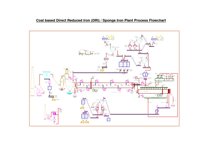 Process Flowchart-Coal Based DRI | PDF | Coal | Pump