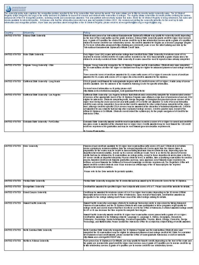 IB Credit Policies at U.S. Universities | PDF | Course Credit ...