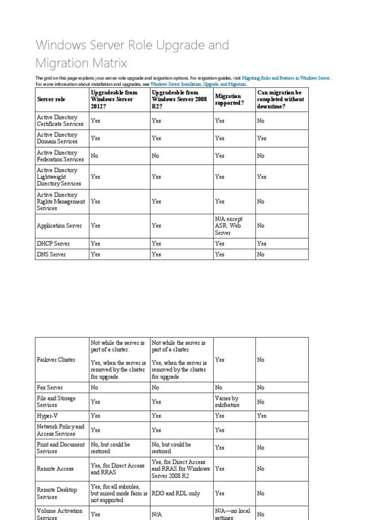 Windows Server Role Upgrade and | PDF | Active Directory | Hyper V