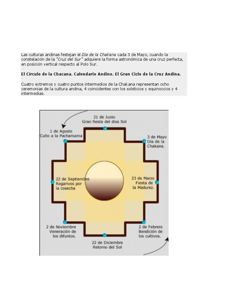 Celebración del Día de la Chakana | PDF | Cultura (general)