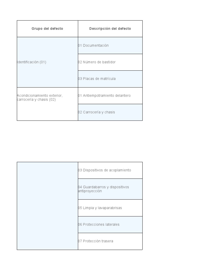 Codigos Defectos ITV | PDF | Eje | Vehículos de ruedas