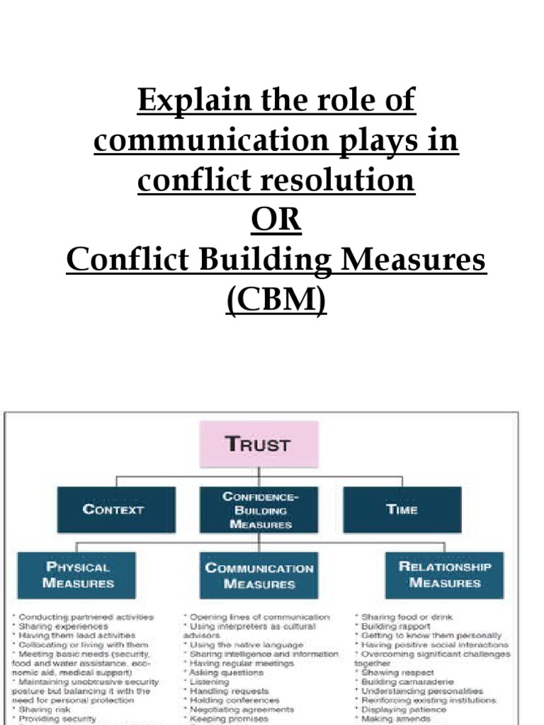 Conflict Building Measures | PDF | Conflict Resolution | Negotiation