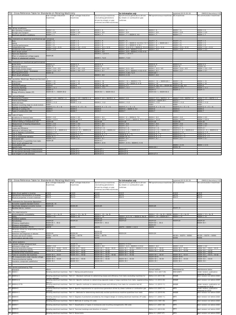 TC2-Cross Reference Table For Standards On Rotating Machinery | PDF ...