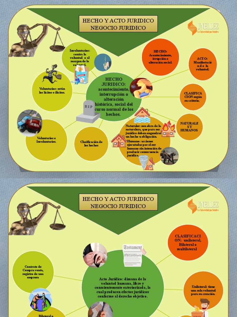 Infografia Hecho y Acto Juridico | PDF | Política | Virtud