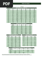 Tabela de Torque e Tensão de Parafusos | PDF | Torque | International ...