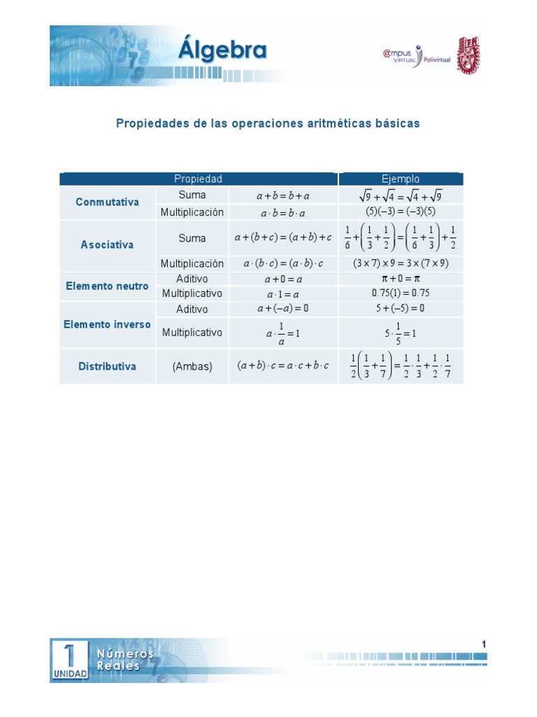 Propiedades de Las Operaciones Aritméticas Básicas: Conmutativa | PDF