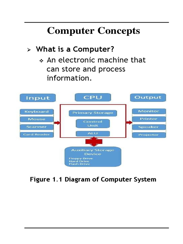 Lesson 1 - History of Computer PDF | PDF | Laptop | Electronic Engineering