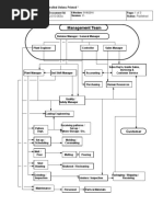 Handover Takeover | PDF