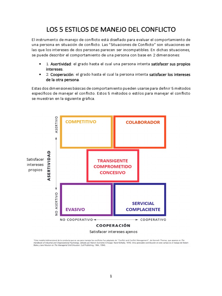 Los 5 Estilos de Manejo Del Conflicto PDF | PDF | Toma de decisiones ...