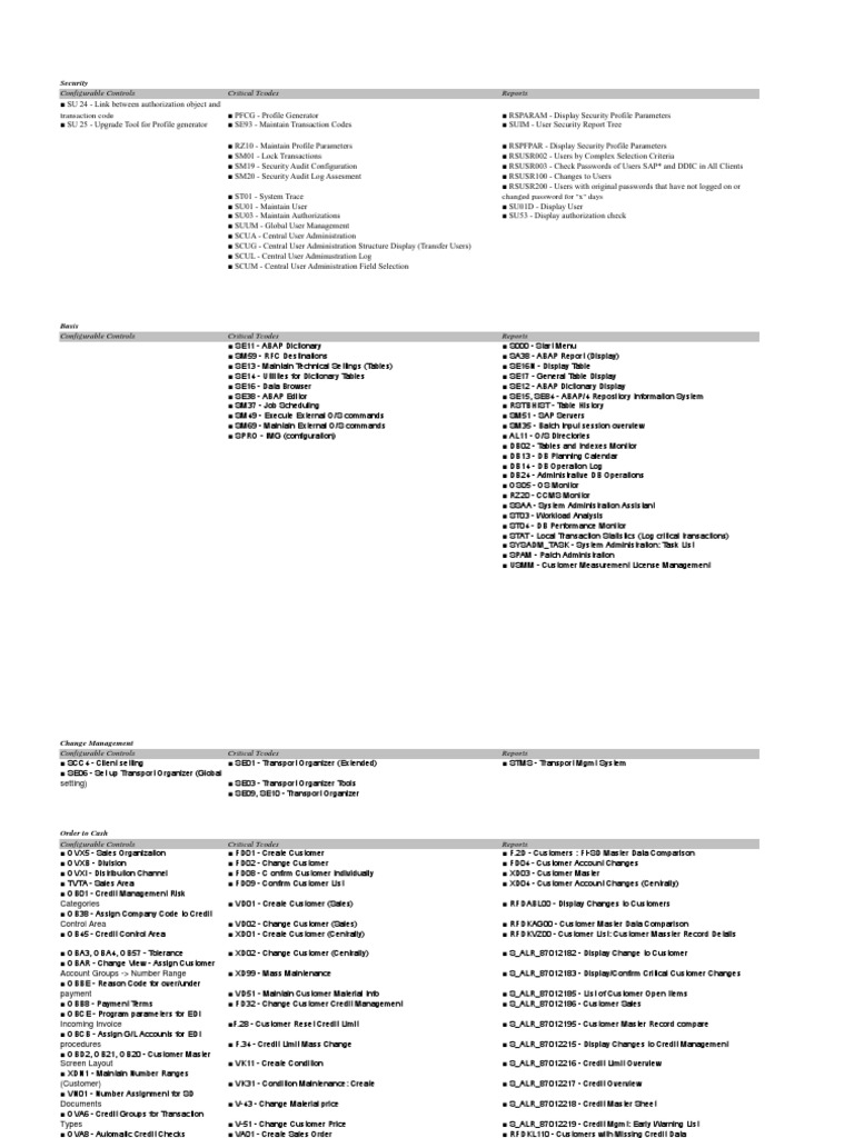 SAP TCode Cheat Sheet Includes A Large List of The Most Common SAP Tcodes Used in The Areas of ...