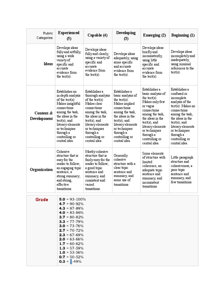 Races Rubric Add-On | PDF | Cognition | Cognitive Science