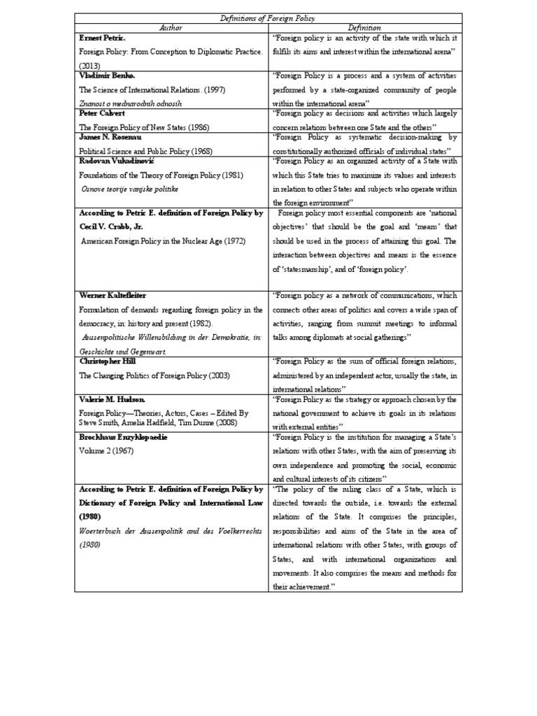 Definitions of Foreign Policy | PDF | Foreign Policy | Policy