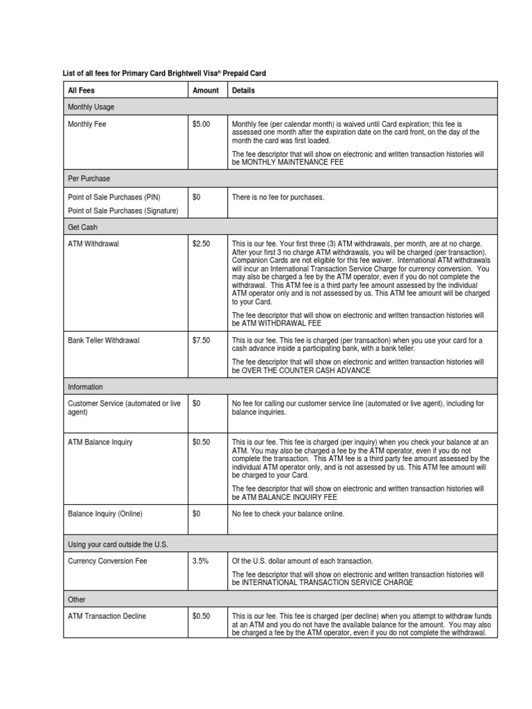 List of All Fees For Primary Card Brightwell Visa Prepaid Card All Fees ...