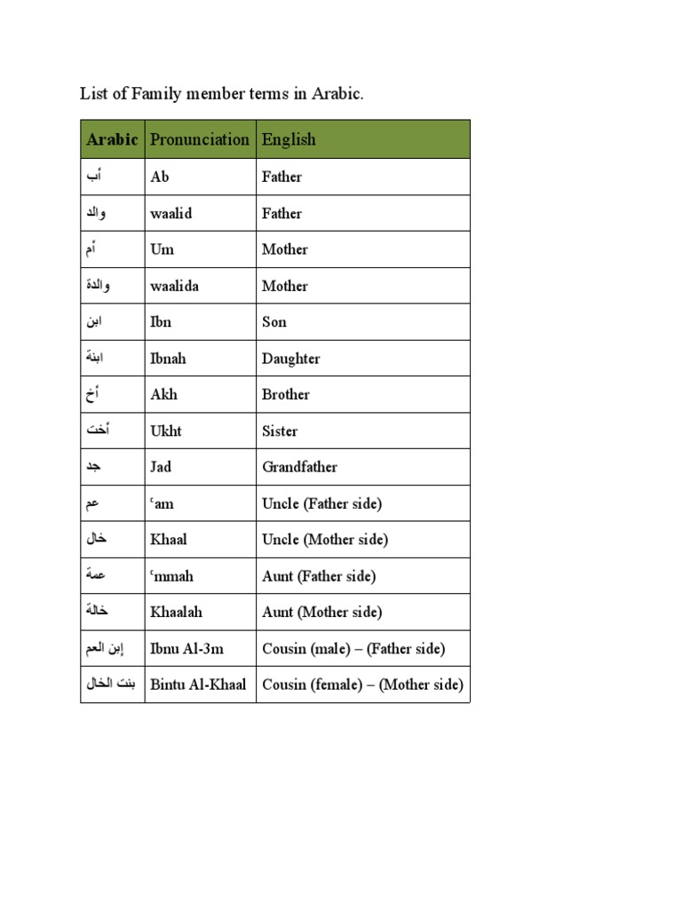 Arabic Pronunciation English: List of Family Member Terms in Arabic | PDF