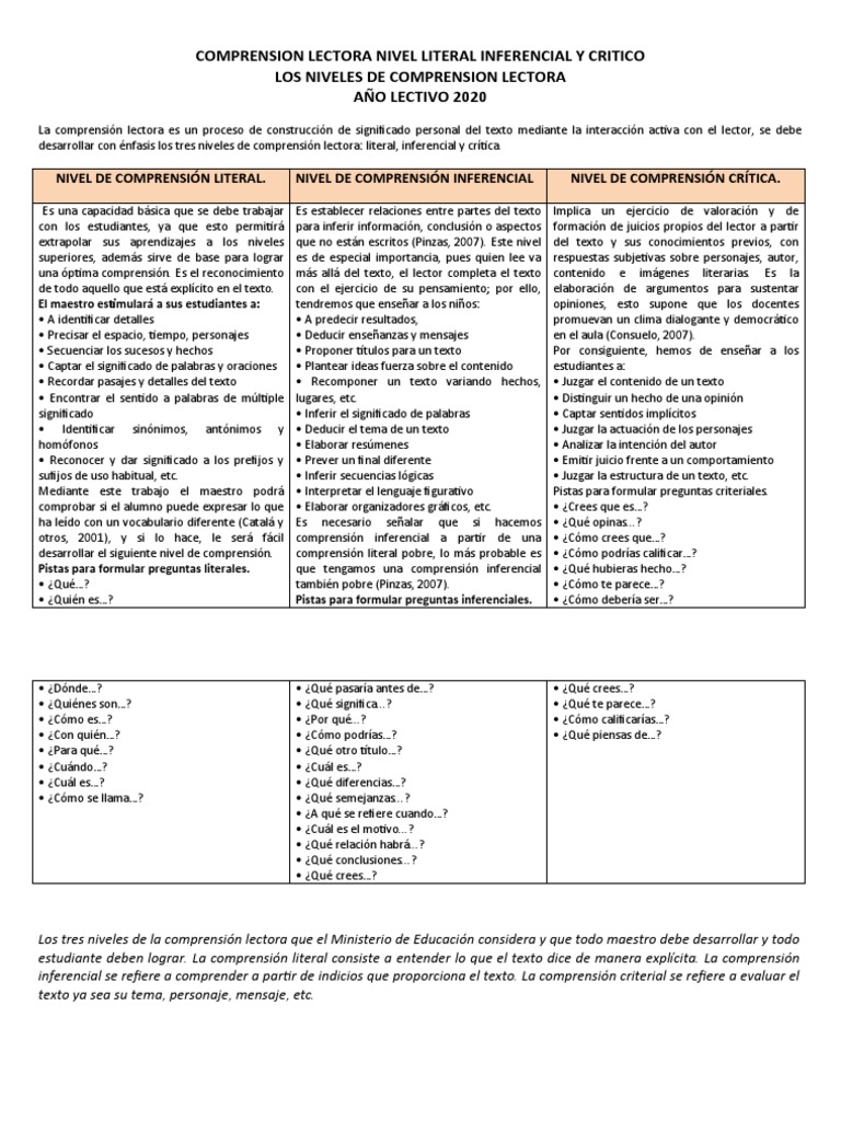 Comprension Lectora Nivel Literal Inferencial y Critico 2020 Pta | PDF ...
