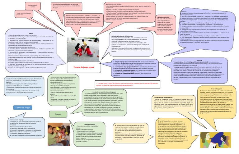 Mapa Mental Terapia Grupal | PDF | Psicoterapia | Comportamiento