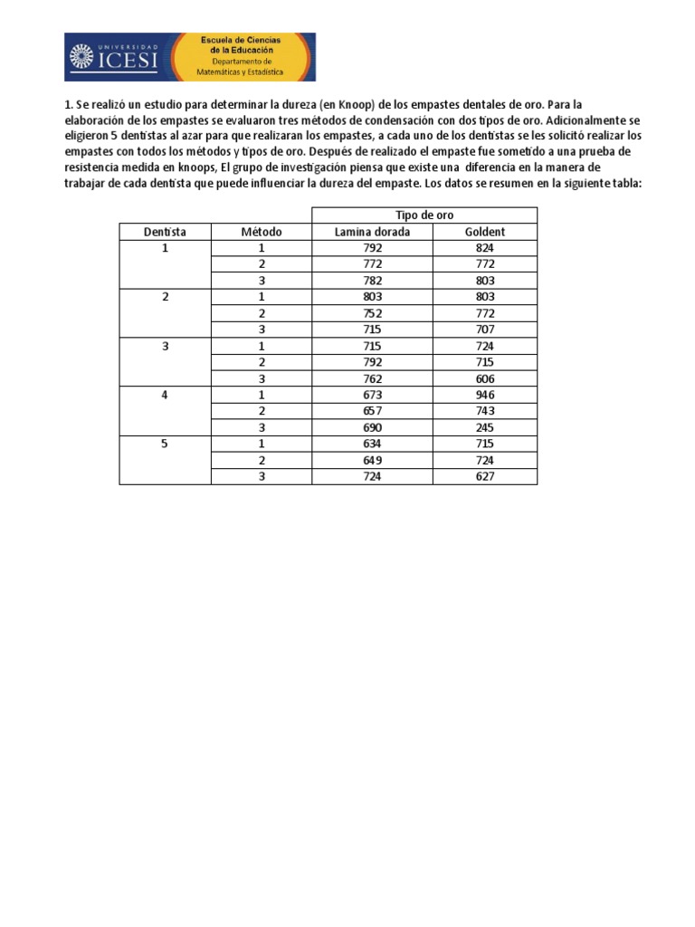 Factorial DBCA | PDF