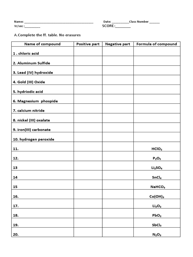 Quiz Name Oxidation | PDF | Oxide | Sets Of Chemical Elements