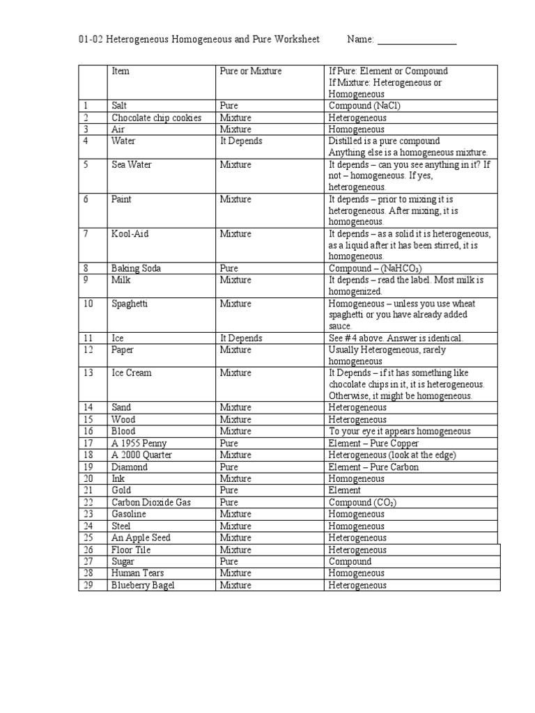 01-02 Heterogeneous Homogeneous and Pure Worksheet - Answers | PDF ...